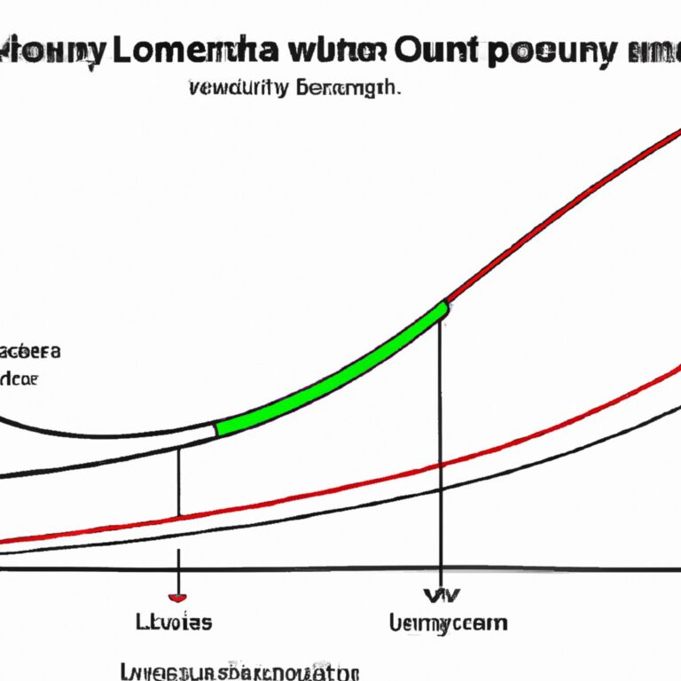 How to interpret a Lorenz curve