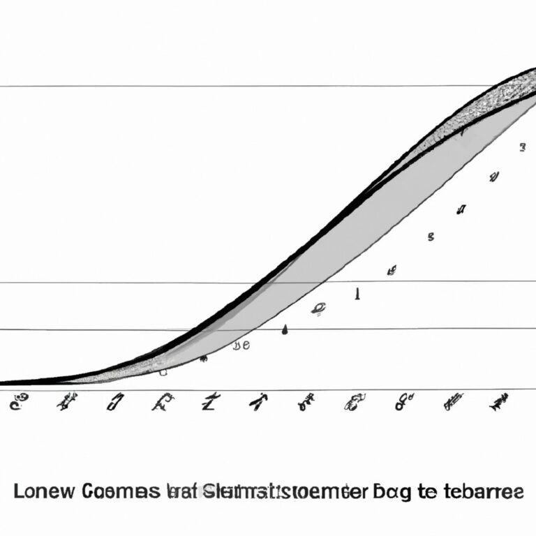 Definition and explanation of Lorenz curve
